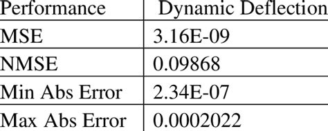 Values Of Errors In Network Download Table