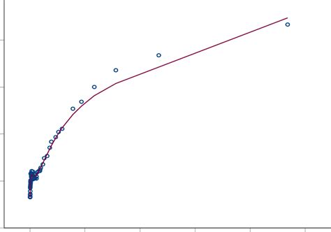 Market Microstructure Noise Function For Aa The Horizontal Axis Is The Download Scientific