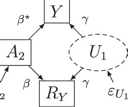 Data Generating Model For Simulation 2 Download Scientific Diagram