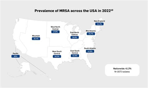 Microbiology Infection And Amr Resource Hub
