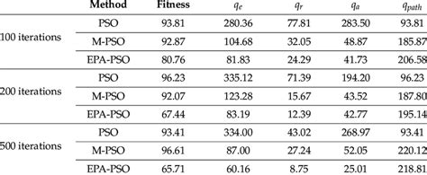 The Numerical Analysis Of Cost Function Download Scientific Diagram