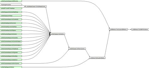 TUniDBHTMLMemo Class