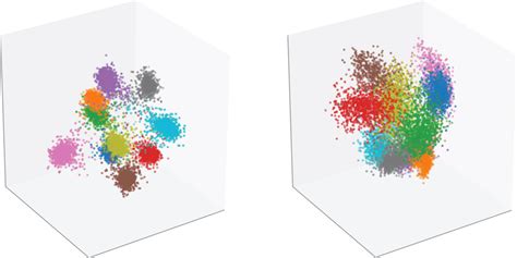 Visualizing The Data Representation Of The Mnist Test Set In The Last