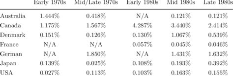 Sectoral Output To Total Input Download Scientific Diagram