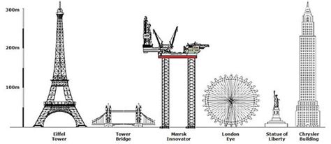 Learn Ship Design Design Of Offshore Structures