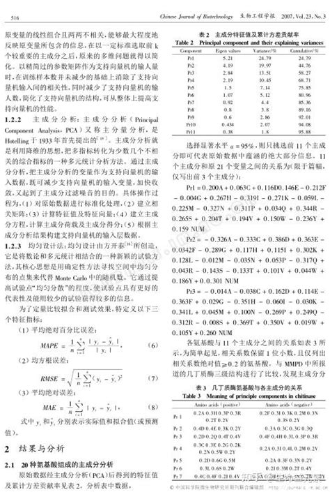 基于均匀设计的主成分分析 支持向量机模型及其在几丁质酶最适ph建模中的应用 知乎