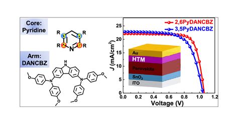Pyridine Bridging Diphenylamine Carbazole With Linking Topology As