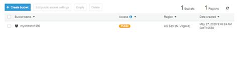 Guide To Create AWS S Bucket User Policy