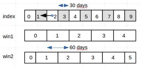 Scala Spark Window Partition Function Taking Forever To Complete