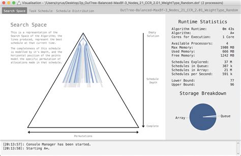 github cyrus raitava task scheduler a project built around using