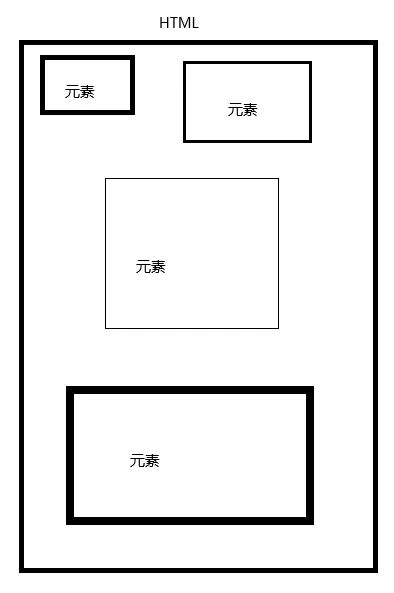 Css—盒模型3分钟结合示例精通盒模型css Ie盒模型设置 Csdn博客 Css—盒模型3分钟结合示例精通盒模型css Ie盒模型设置 Csdn博客