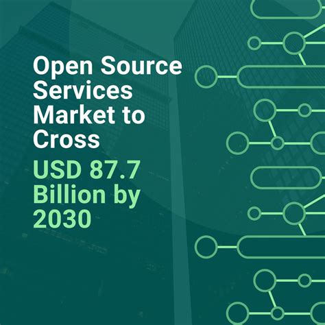 Twelvedevs On Linkedin Opensource Technews Digitaltransformation Cloudcomputing