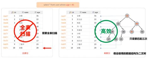 【笔记】黑马程序员 Mysql数据库入门到精通 —— 进阶篇理论黑马mysql Csdn博客