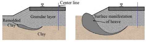[pdf] Design Of Ballasted Railway Track Foundations Using Numerical Modelling Part I