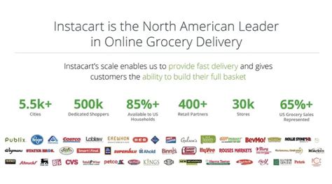 Instacart Investor Presentations And Pitch Decks Slidebook Io