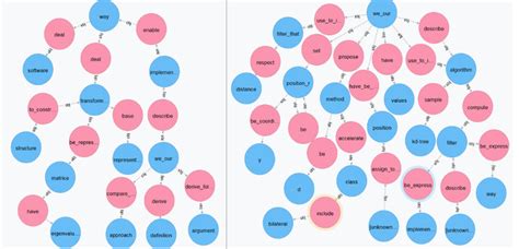 A Snippet Of Ros Graphs For Target Left And Source Right Paper