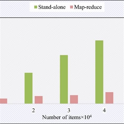 Schematic Diagram Of Overall System Architecture Download Scientific Diagram