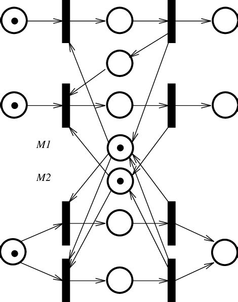 the job shop scheduling problem download scientific diagram