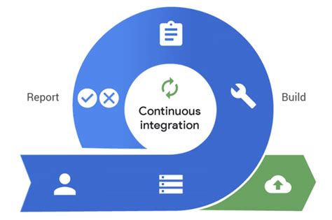 continuous improvement made easy how gitlab vsm helps you continuously