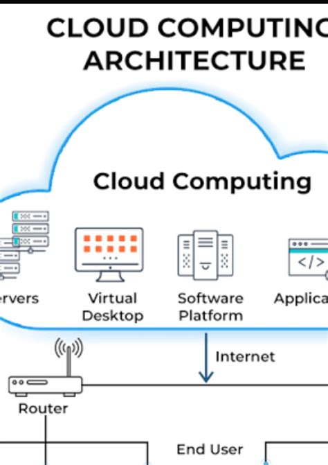 Cloud Computing Is The Delivery Of Computing Services—including Servers Gudavalli Bhavana