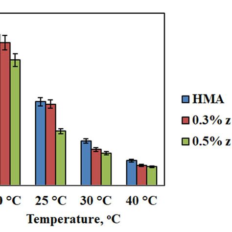 resilient modulus result values download scientific diagram