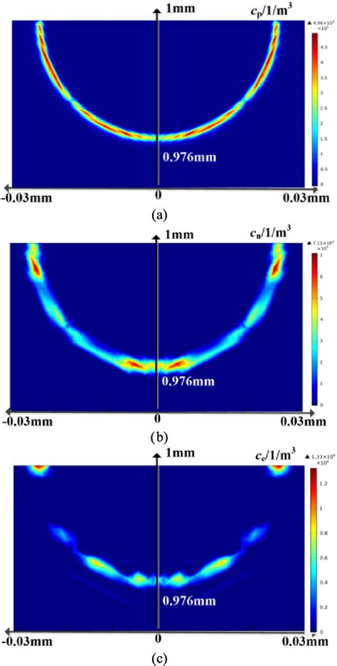 figure 1 from simulation of the streamer propagation in the transformer