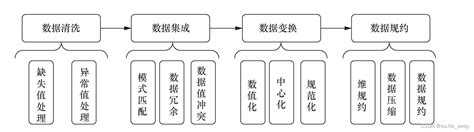 基于深度学习的加密恶意流量检测 Csdn博客