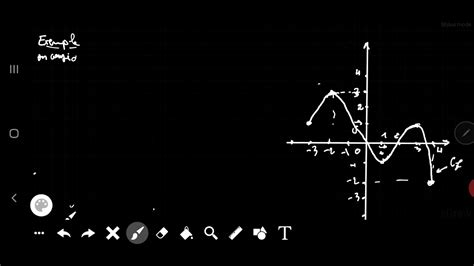 Maximum Et Minimum D Une Fonction Explication Exemple Exercice YouTube