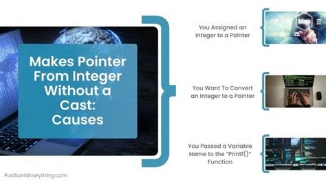 Makes Pointer From Integer Without A Cast Fix It Now Position Is
