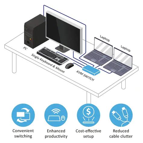 What Is Kvm Switch How Does It Work Quick Guide To Learn What Is Kvm Switch How Does It Work Quick Guide To Learn