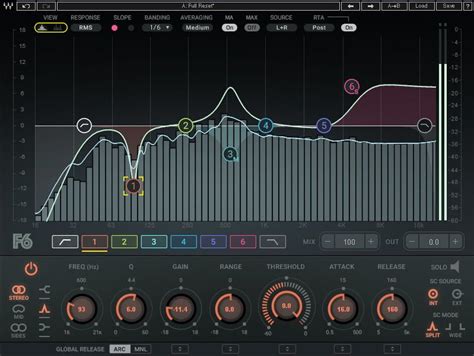 Rank Your Favorite Eq Plugins Waves Audio Waves Audio Spectrum