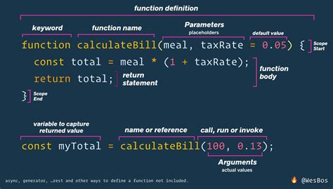 javascript events codingwithdrew