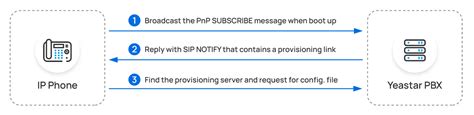 IP Phone Configuration Guide Overview