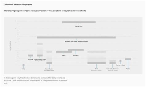 플랫 디자인의 진화 04 Flat Design 20 스큐어모피즘에서 미니멀리즘으로요즘 가장 대세인 디자인 트렌드는 플랫 디자인flat Design 일 것이다