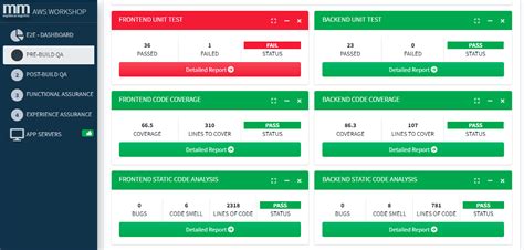 Debug And Fix Test Automation In Devops Aws Modernization Workshop