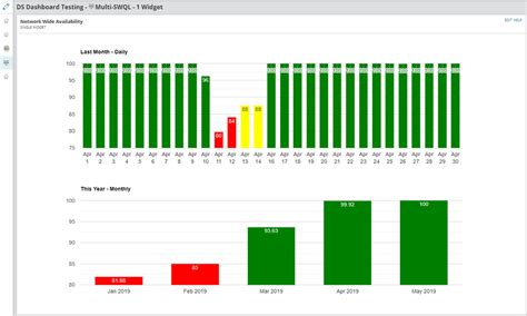 Use The Custom Html Widget To Display Html Based Data In The Orion Web
