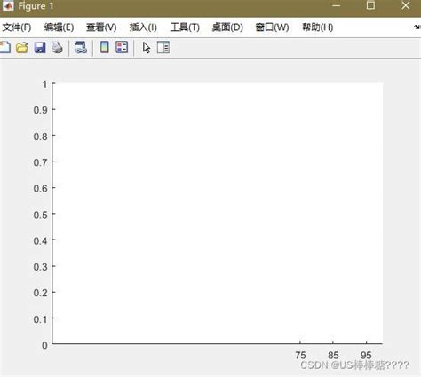 matlab画图axis、x y tick、x y ticklabel到底是什么 xticklabel csdn博客