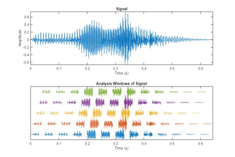 Feature Selection For Audio Classification Matlab And Simulink