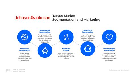 Uber Target Market Analysis 2025