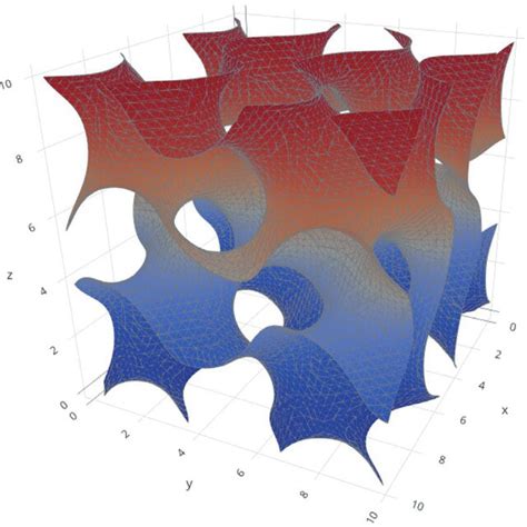 A Gyroid Surface Described By Equation 12 Download Scientific Diagram