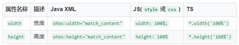 详解JavaJSTS组件常用属性 java组件