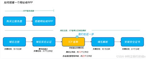 网站如何申请免费的ssl证书及操作使用指南免费ssl证书 Csdn博客