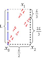 Basic Pattern Pattern Of Iteration Download Scientific Diagram