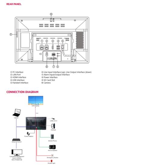 Ip Based Remote Paging Mic With Video Intercom Manufacturer And Supplier In Globe Norden Globe