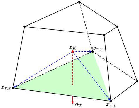 The Stencil And Notations For The Interpolation Algorithm Colour