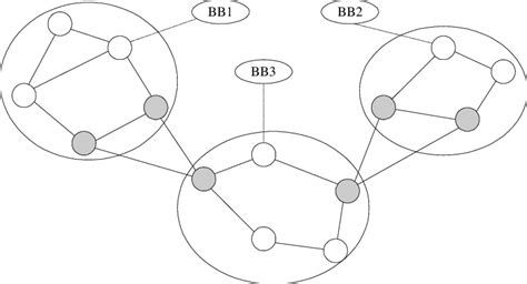 bandwidth broker agents and their routing domains download