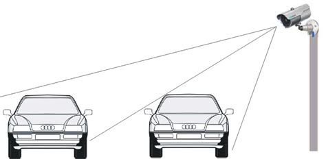 China Vehicle Counting System Manufacturers Suppliers Good Price Vehicle Counting System
