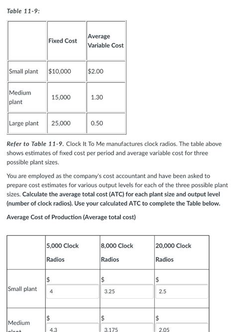solved table 11 9 fixed cost average variable cost small