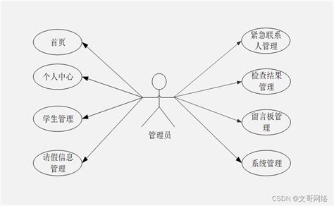 Springboot请销假勤务管理系统小程序的设计与实现yi70u 独有源码 如何选择高质量的计算机毕业设计文哥网络的博客 Csdn博客