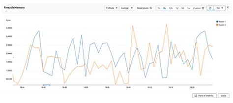 Use Amazon Rds Proxy With Read Only Endpoints Aws Database Blog
